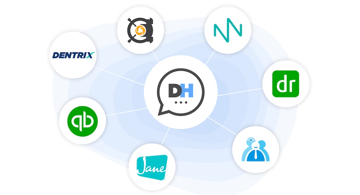 DemandHub Integrations with CRM and PMS Software